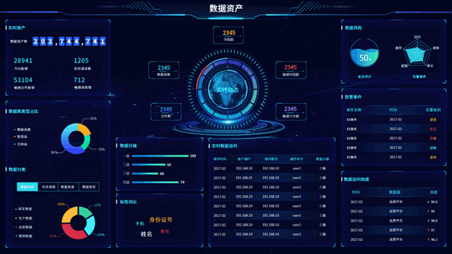 可视化大屏 报警闪烁动图_百度图片搜索-花瓣网