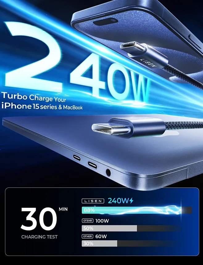 Amazon.com: LISEN 240W USB C to USB C Cable [6.6ft/2 Pack], Certified ...