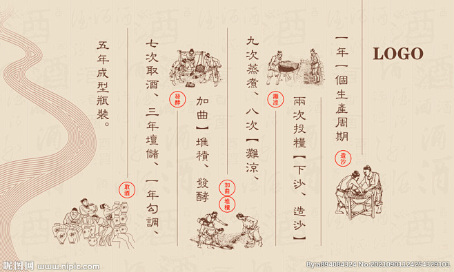 酱香酒酿造工艺12987背景