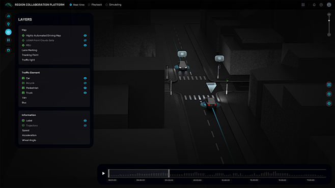 China Telecom Region Collaboration Platform (4)