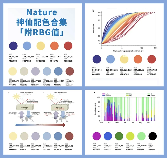 Nature神仙配色、RGB配色、科研论文配色、配色方案、散点图配色、统计图、论文-花瓣网