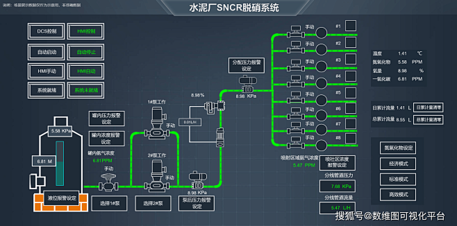 物联网可视化工具之Sovit2D官方介绍_图元_开发_行业 : 如果您有项目正在沟通或者正在开发，作为全新一代物联网、工业互联网Web前端可视化编辑器平台，Sovit2D绝对是个不错的选择 ...