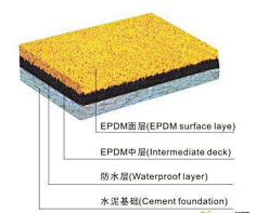 花箱-花瓣网|陪你做生活的设计师 | EPDM做法