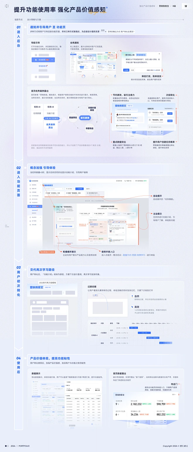 营销挽客宝- B端UXUI落地全流程-电脑软件-UICN用户体验设计平台-花瓣网