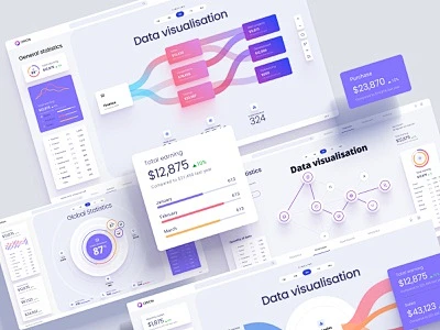 Datavisualization UI kit for Figma no code mobile prediction application design library ...