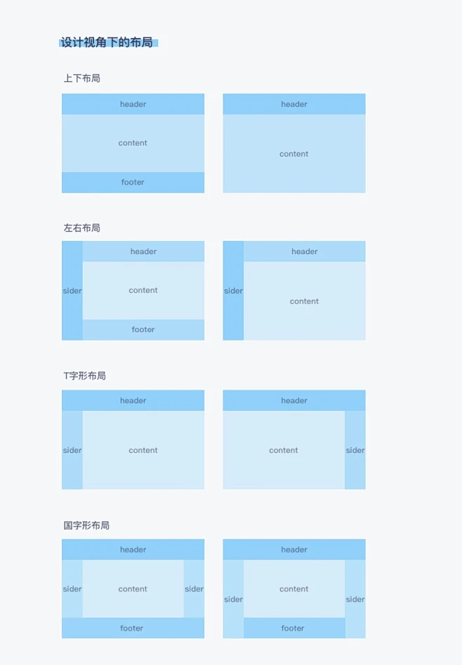 页面布局种类的搜索结果_百度图片搜索-花瓣网