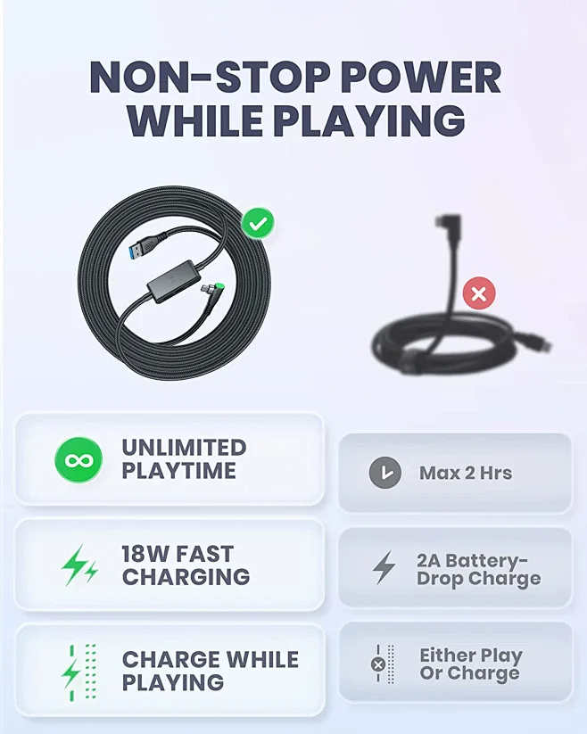 Amazon.com: INIU Link Cable, [16FT 5m] VR Cable Compatible with Meta ...