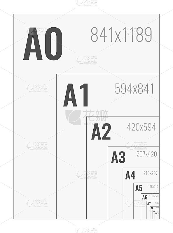 标准纸张尺寸A系列，从A0到A10