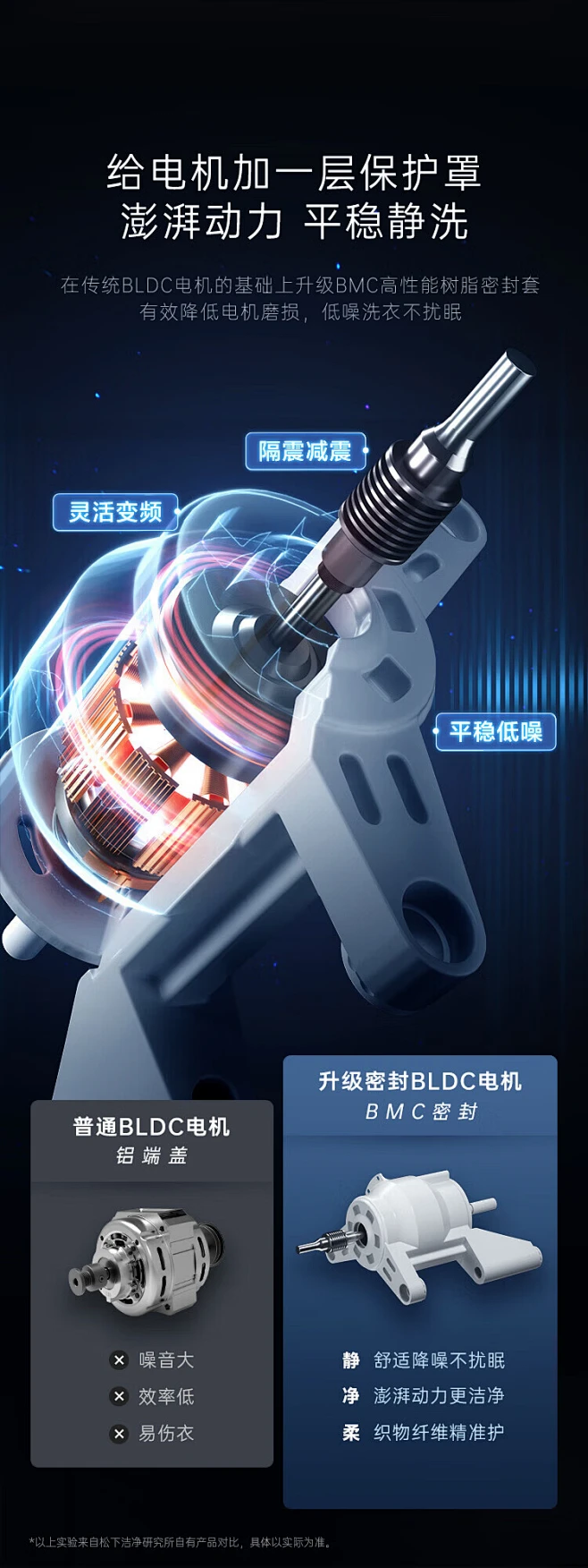 【松下XQG100-3N1S】松下（Panasonic）滚筒洗衣机全自动 10公斤 泡沫净系列 超薄全嵌入 高效除渍 BLDC变频电机 16种洗涤程序 3N1S【行情 报价 价格 评测】-京东-花瓣网