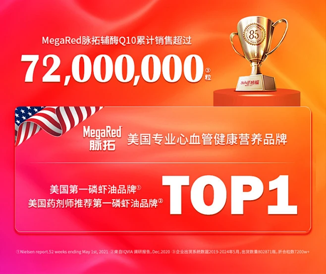 schiff MegaRed脉拓高含量辅酶q10胶囊中老年心脑健康200mg-tmall.com天猫图片_会员页图片素材-花瓣网