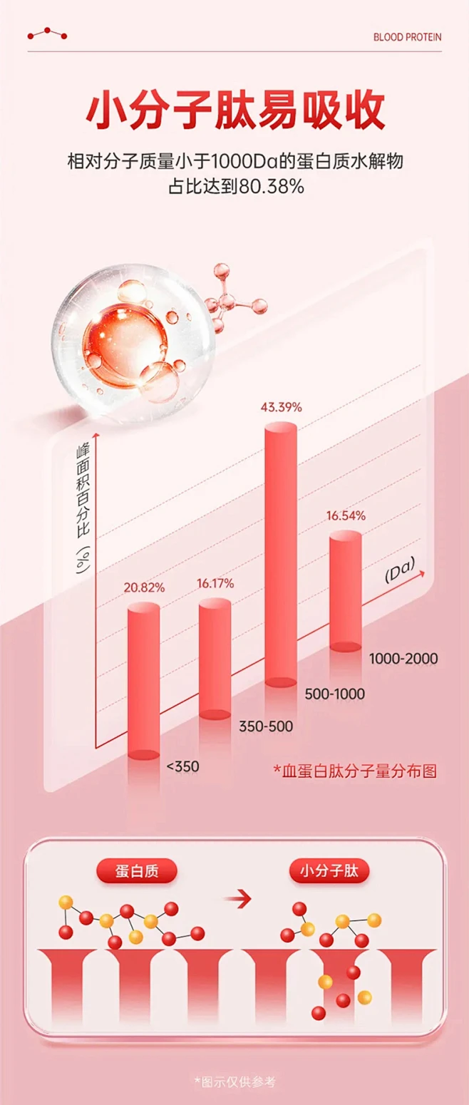 format,webp-花瓣网