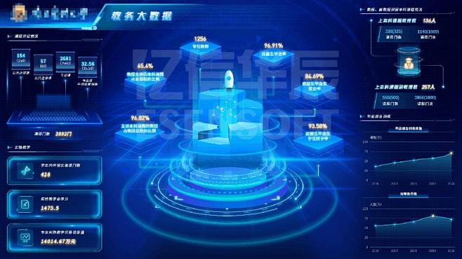 可视化大屏_百度图片搜索图片_可视化-主视觉图片素材-花瓣网