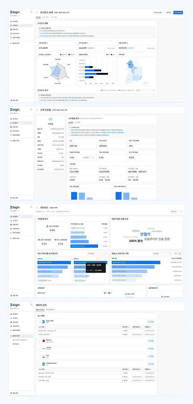 Bigin CDP Dashboard System-花瓣网