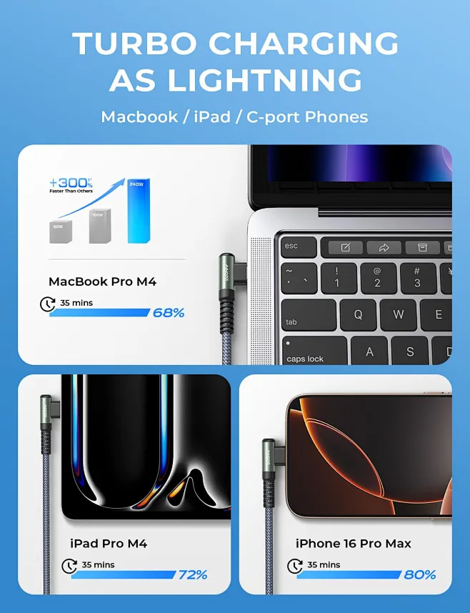 Amazon.com: AINOPE 240W USB C to USB C Cable Fast Charging 10FT,Right ...