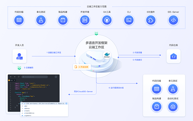 9ba0473a-4787-49f4-bb8a-dc1364d9c212