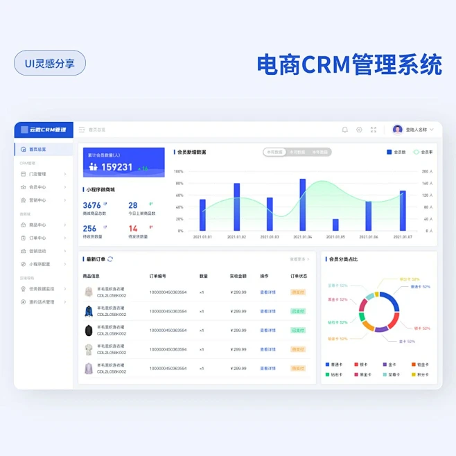 UI灵感分享 | B端电商CRM管理系统图片_UI设计-后台管理系统图片素材-花瓣网