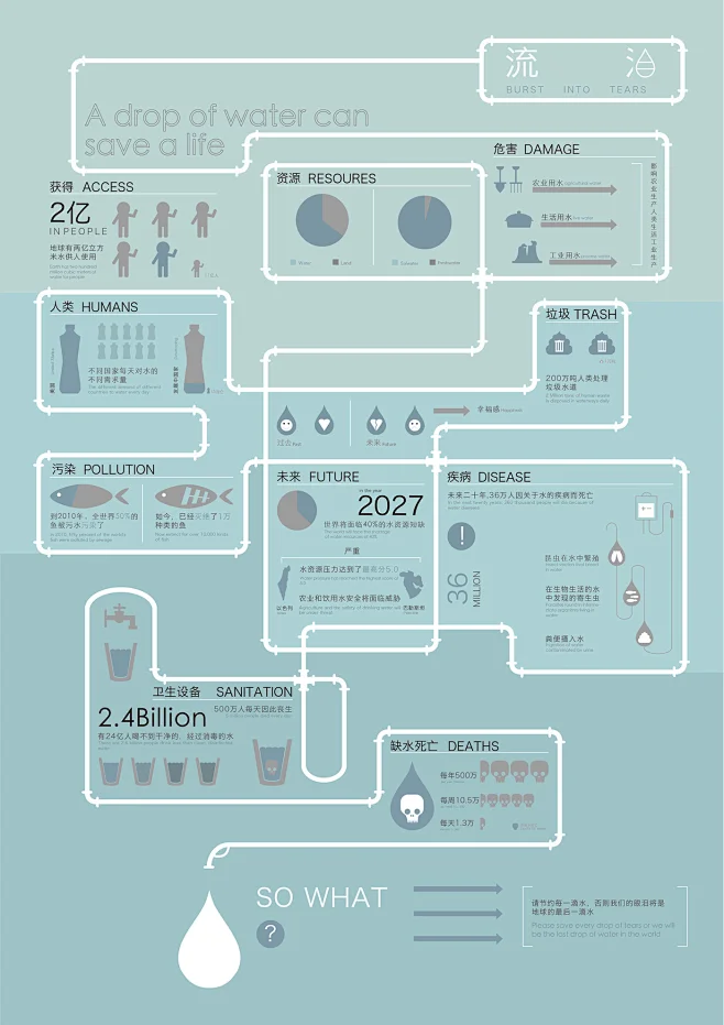 信息可视化 图表-花瓣网