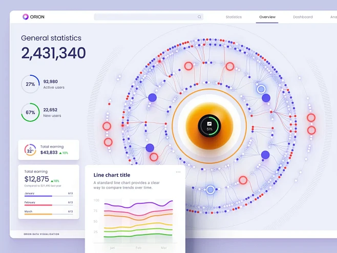 Orion UI kit for Figma has been updated 3d animation branding chart ...
