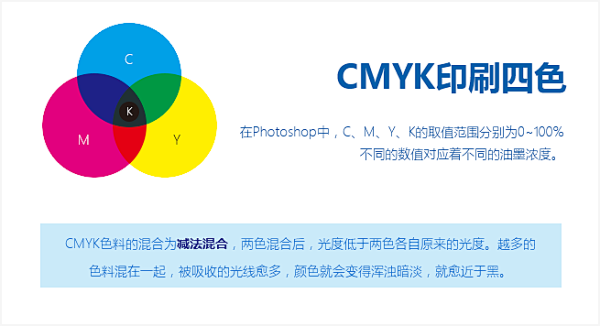 CMYK四色印刷理论，印刷设计原理教程。