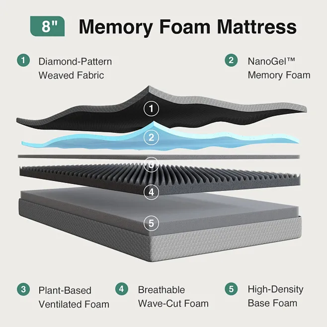 Amazon.com: Novilla Queen Mattress 8 Inch, Queen Memory Foam Mattress ...