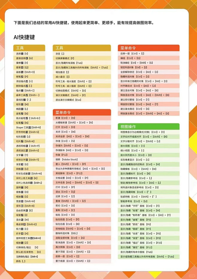 【快捷键】PS AI PR AE快捷键