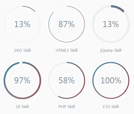 css3 svg技能展示圆形进度条动画特效-花瓣网