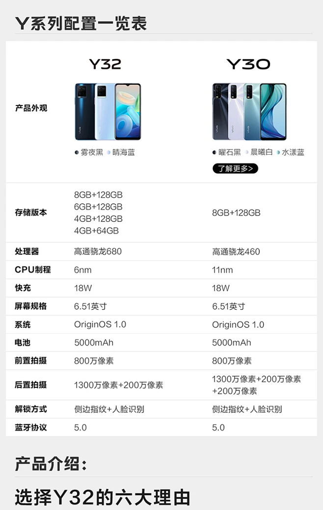 【vivoY32】vivo Y32 6GB+128GB 晴海蓝 高通骁龙680 5000mAh大电池 疾速侧面指纹 全网通智能手机【行情 报价 价格 评测】-京东-花瓣网