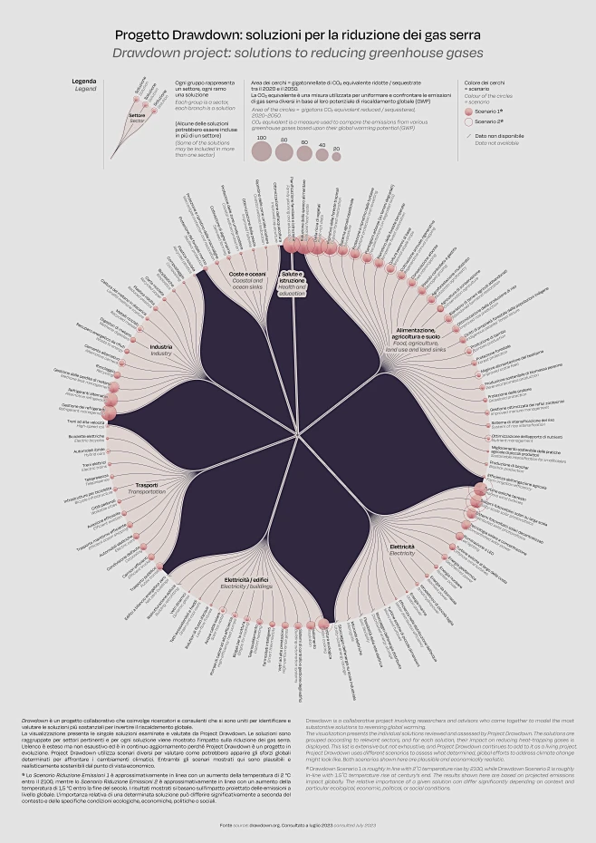 data visualization dataviz infographic information design infografia ...