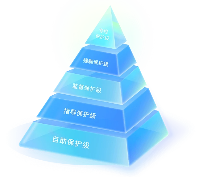 pyramid.png (1420×1238)-花瓣网