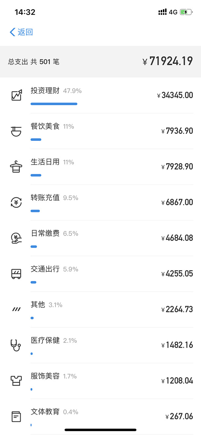 支付宝 账单 详情 APP UI icon