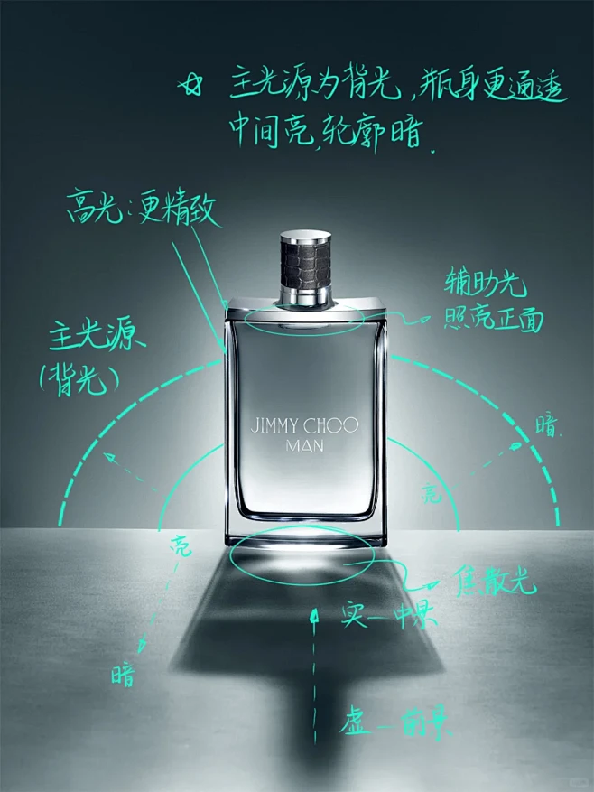 Keyshot/C4D香水瓶渲染图分析No.16 - 小红书-花瓣网