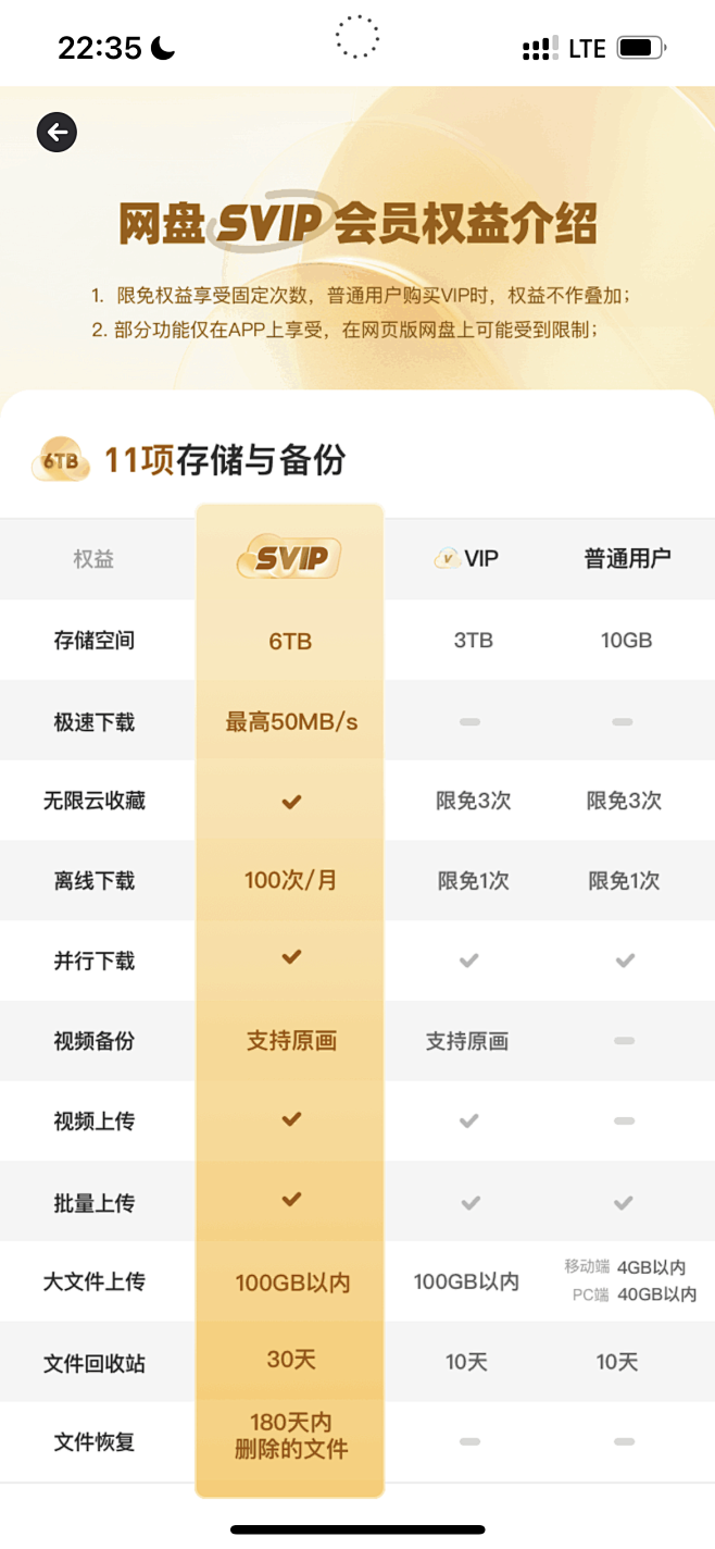 夸克网盘svip权益对比