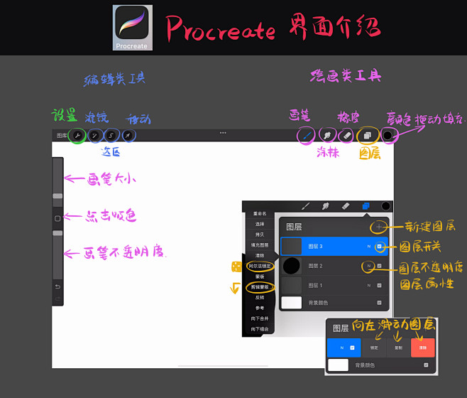 procreate界面介绍(2)