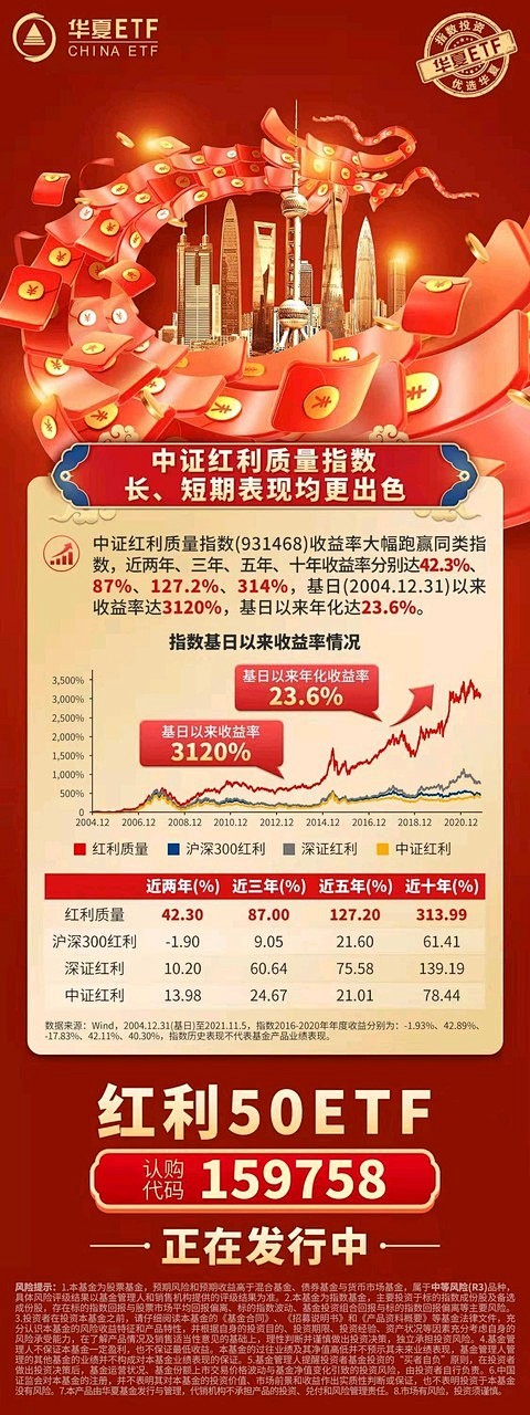 华夏基金红利50ETF长图