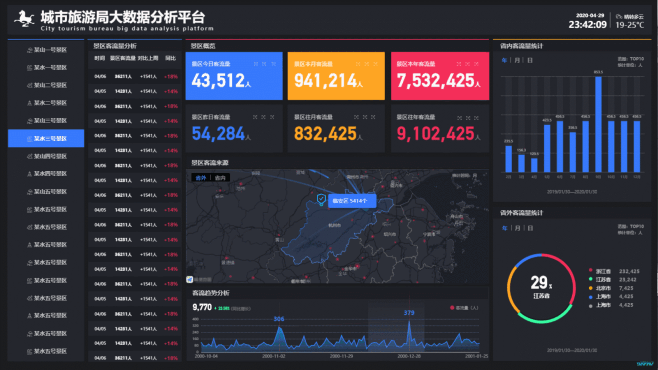 DataV - Powerful and Accessible Visualization-花瓣网