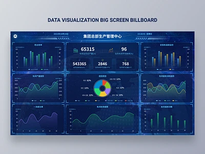 Data visualization big screen billboard ar-hud dashboard fui hud sci-fi ...