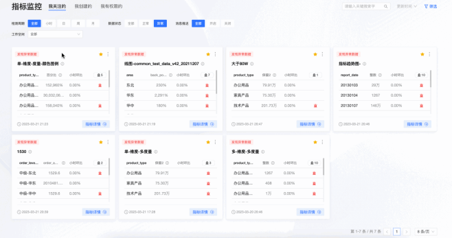 QuickBI如何管理监控指标_智能商业分析 Quick BI(Quick BI)-阿里云帮助中心-花瓣网