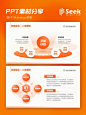 seekppt‖这里有超多PPT三项逻辑页排版㈤