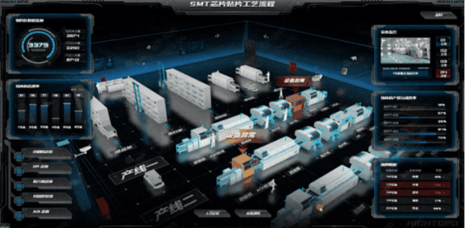 2.5D 组态界面呈现：智慧园区、数据中心、SMT 生产线、汽车制造—维科号