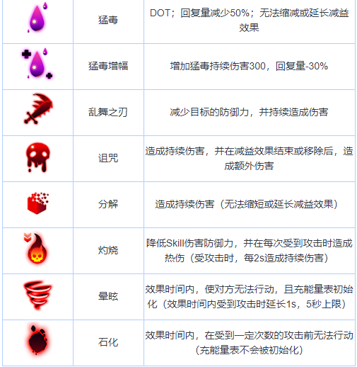 天命之子buff图鉴 debuff图标详解-758手游网