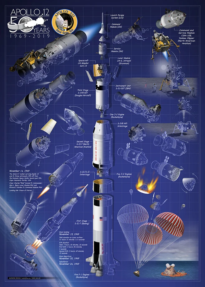 apollo 11 Moon landing Saturn v 50th anniversary infographic armstrong buzz lunar Space earth ...
