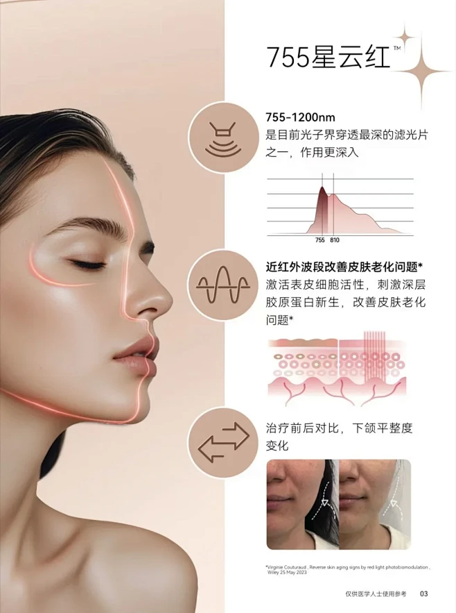 科医人M22 Stellar聚星超光子 第八代M22超光子 AOPT PRO-花瓣网