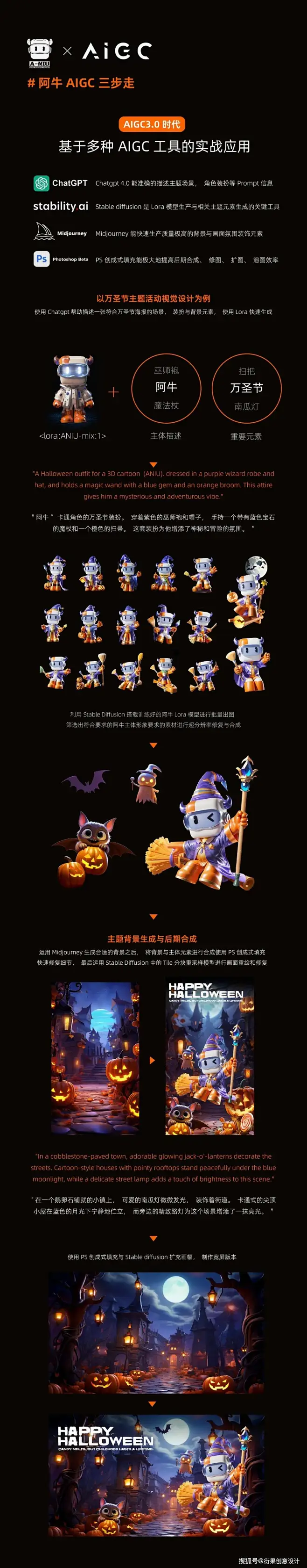 【UI设计】阿里如何运用AIGC做IP形象设计探索_模型_海报_问题-花瓣网