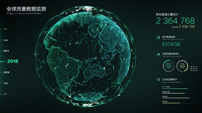 2018数据可视化Data visualization-花瓣网