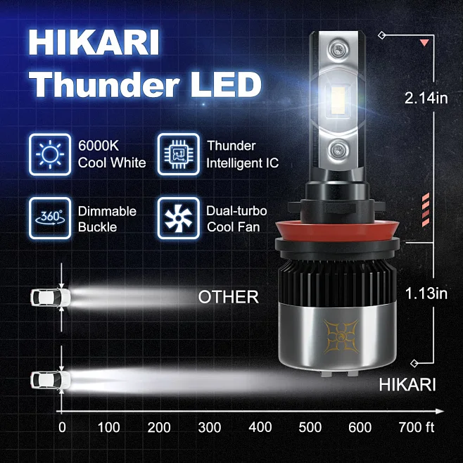 Hikari 2022 H11/H9/H8 LED Headlight Bulb,Thunder Japanese CSP ,16000 ...