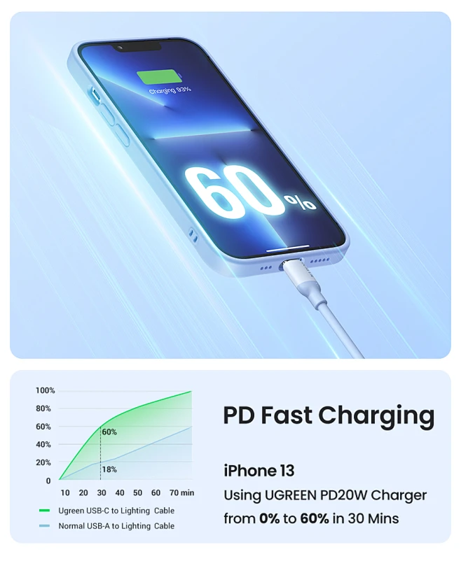 15.78US $ 35% de DESCUENTO|Ugreen Cable USB tipo C PD20W MFi certificado para iPhone 11 13 ...