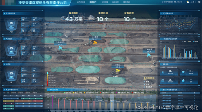 数字孪生实际应用案例-智慧港口篇_BYTEV数字孪生可视化的博客-CSDN博客_智慧港口案例-2