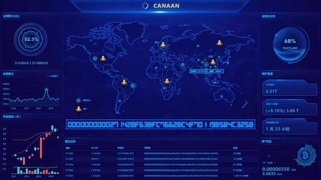 矿机-数据可视化大屏UI-花瓣网