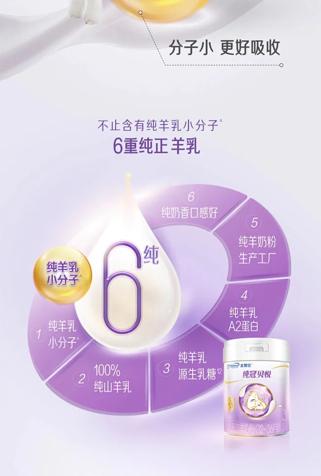 【新国标升级】美赞臣纯冠3段配方奶粉12-36月婴幼儿羊奶粉700g*6-tmall.com天猫-花瓣网