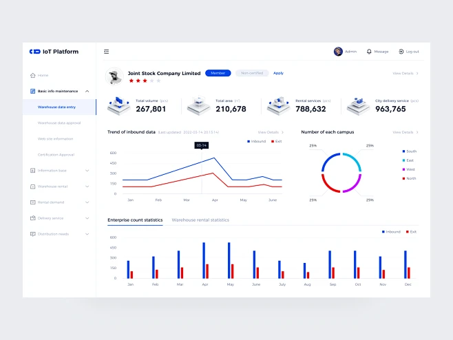 IoT Dashboard-花瓣网